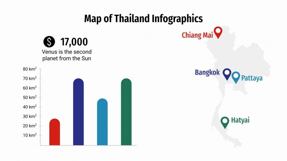 Map of Thailand Infographics | Google Slides & PPT template