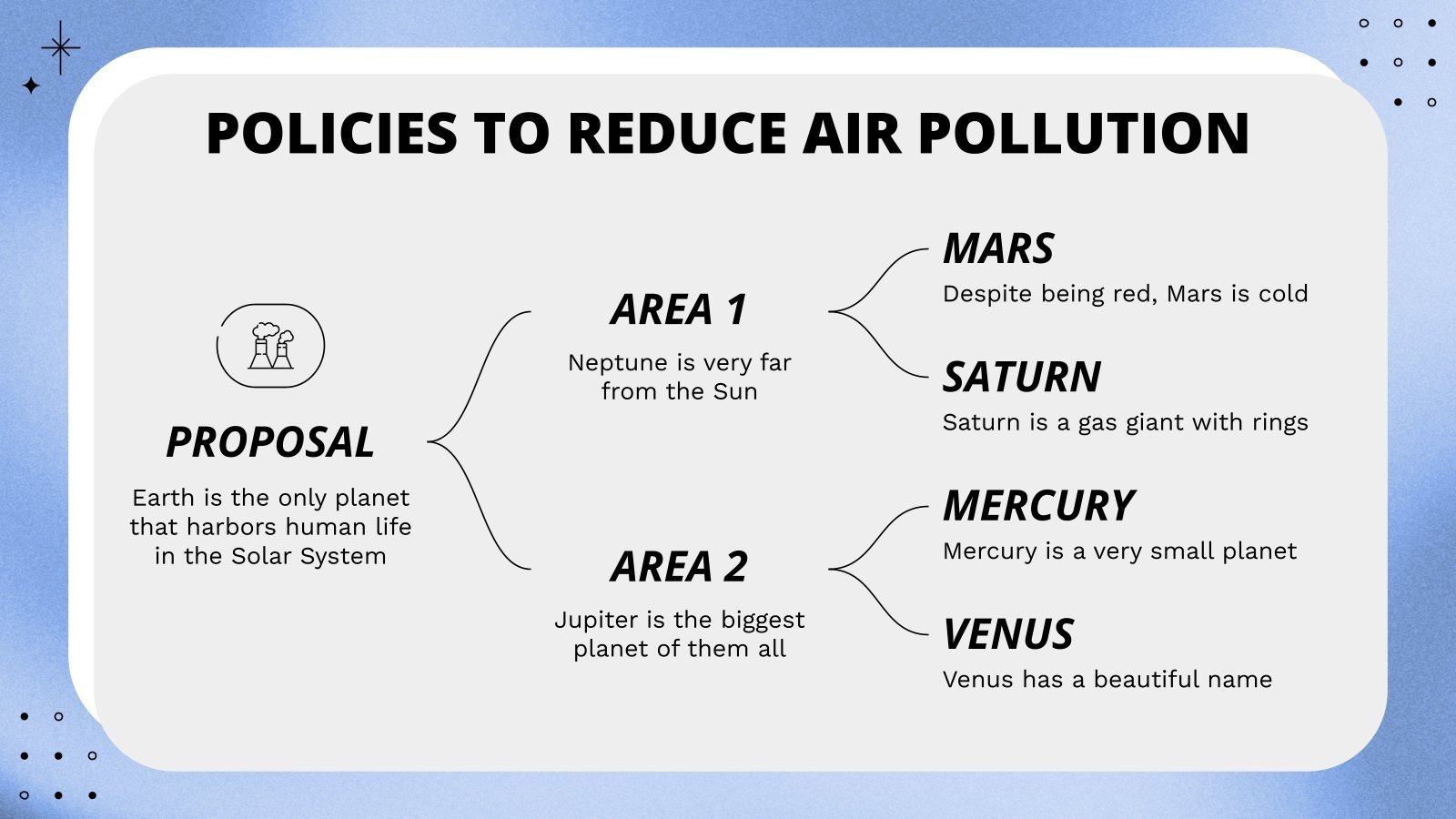 Infographies - Réduction des niveaux de pollution de l'air