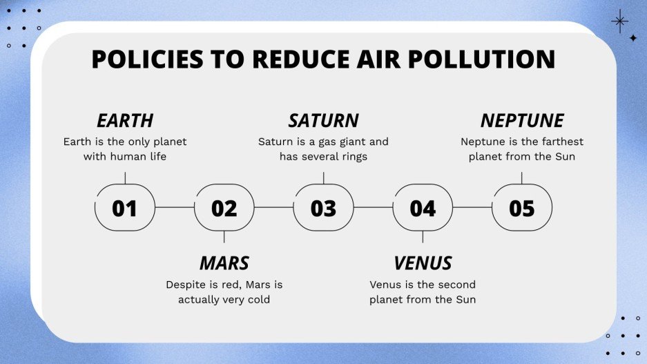 Policies to Reduce Air Pollution Levels Project Infographics