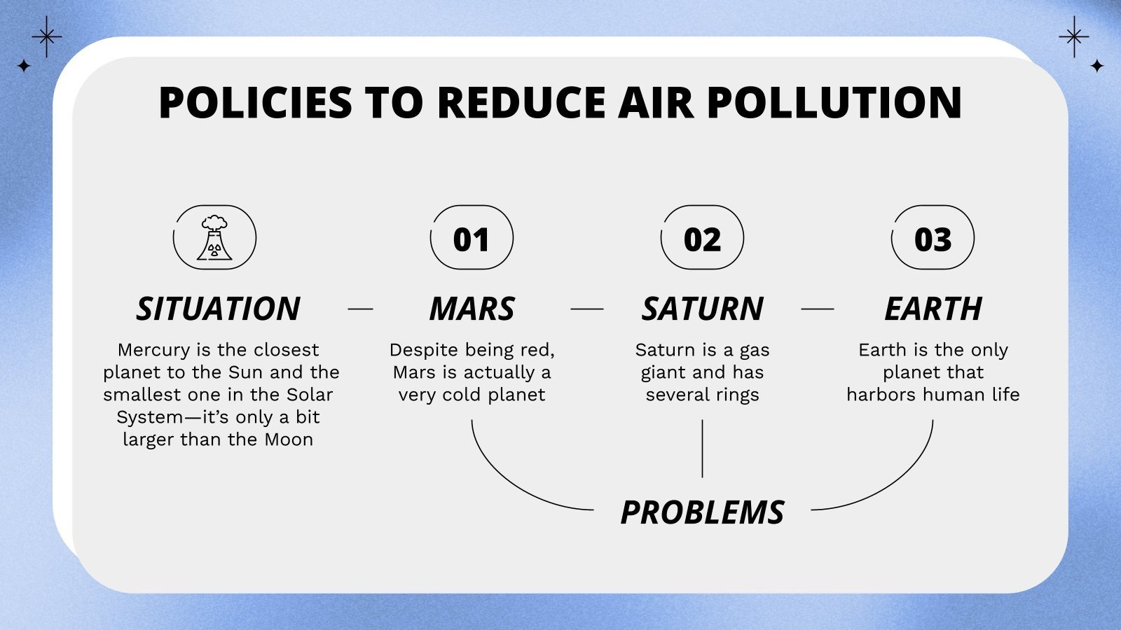 Infographies - Réduction des niveaux de pollution de l'air
