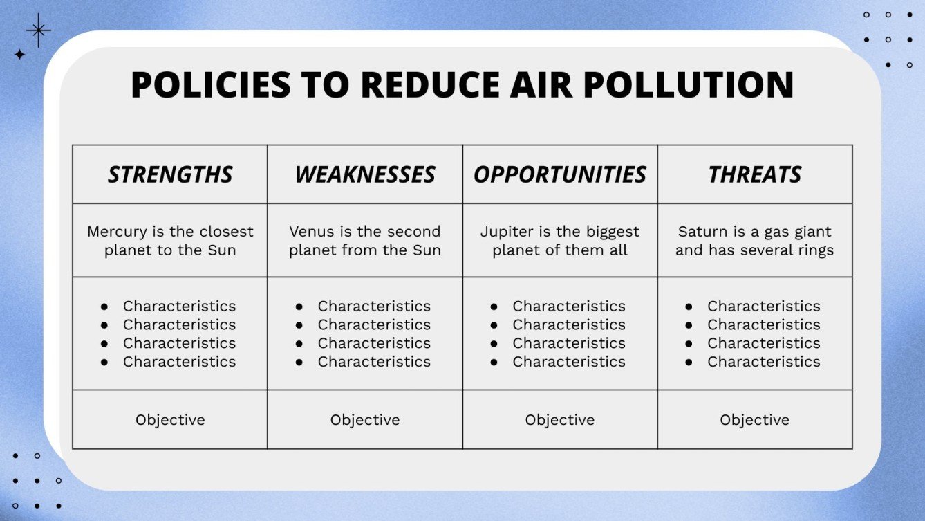 Policies to Reduce Air Pollution Levels Project Infographics
