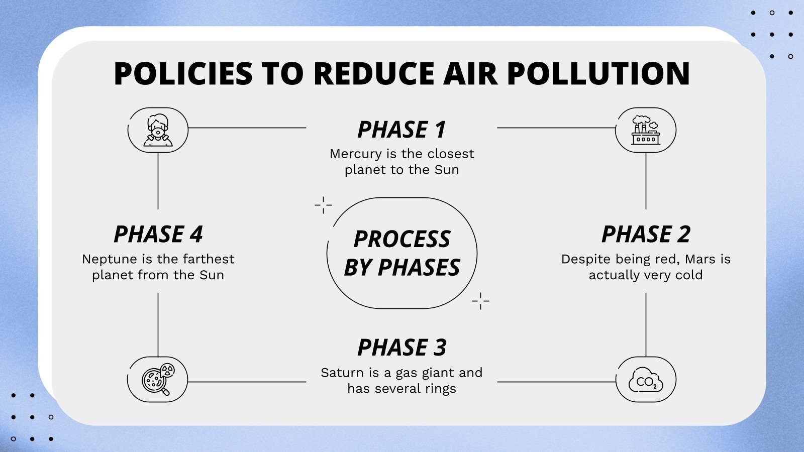 Policies to Reduce Air Pollution Levels Project Infographics