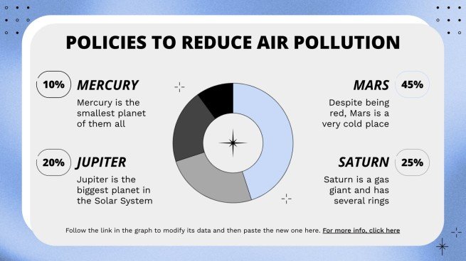 Policies to Reduce Air Pollution Levels Project Infographics