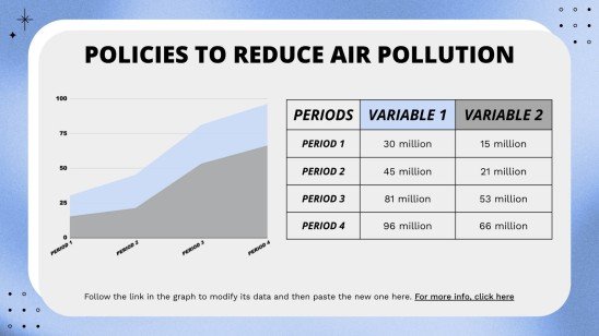 Policies to Reduce Air Pollution Levels Project Infographics