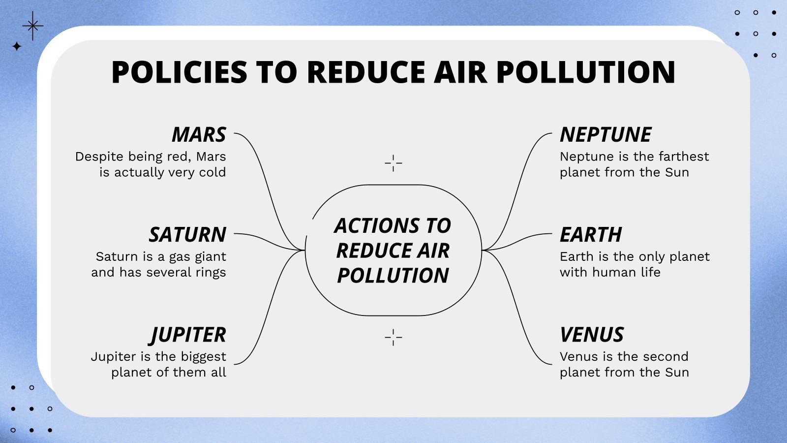 Policies to Reduce Air Pollution Levels Project Infographics