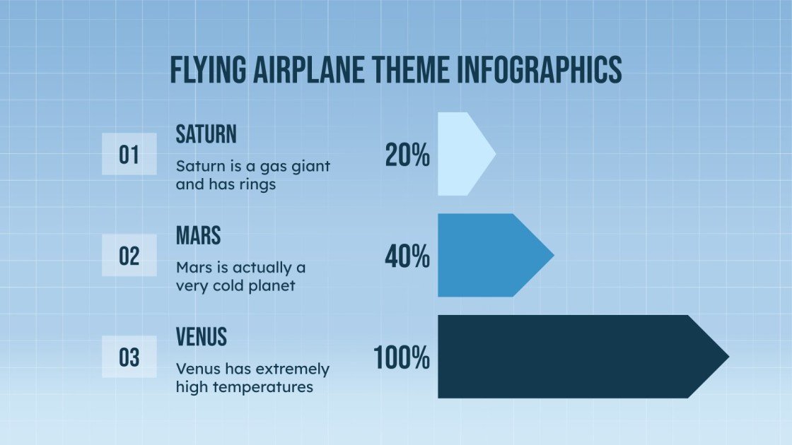 Flying Airplane Theme Infographics | Google Slides & PPT