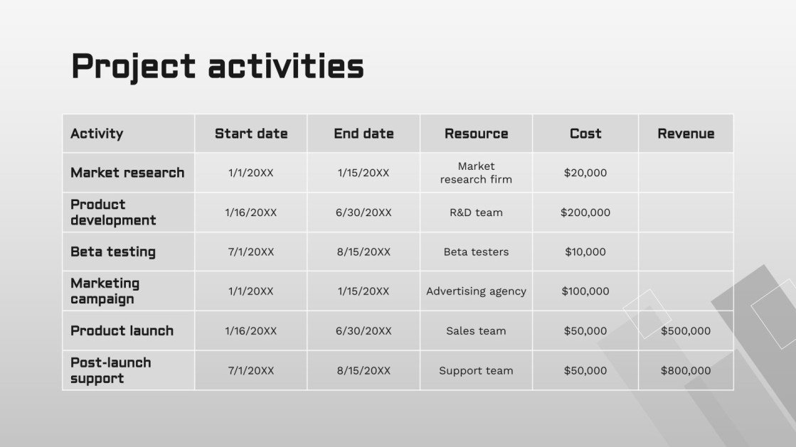 Construction Materials Company Project Proposal