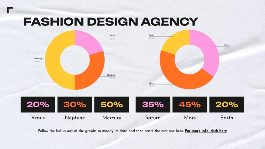 Fashion Design Agency Infographics | Google Slides & PPT