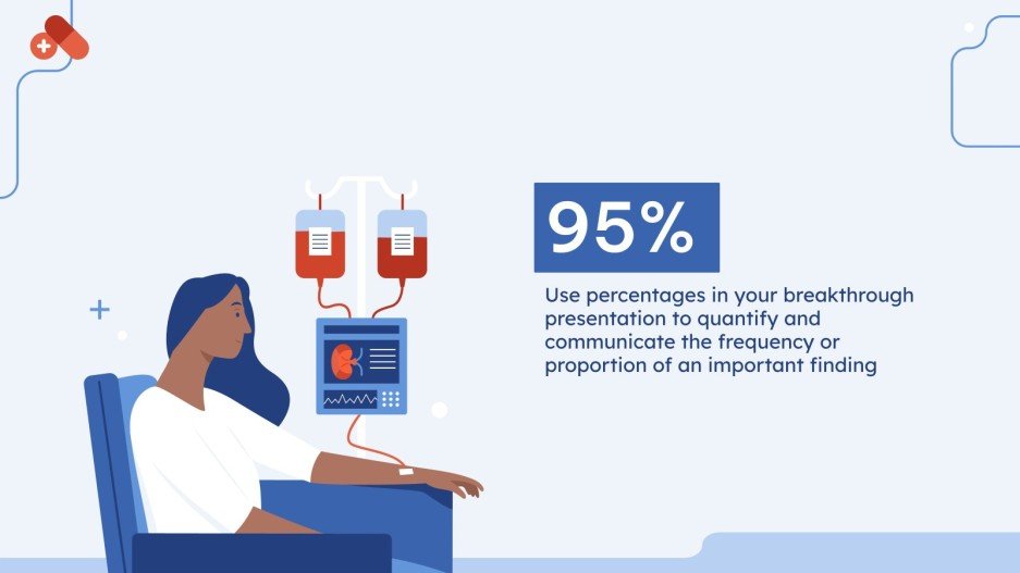 Hemodialysis Breakthrough | Google Slides & PowerPoint