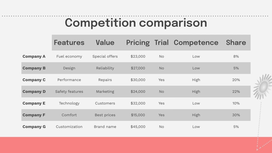 Office Photovoltaic Panels Pitch Deck | Google Slides & PPT