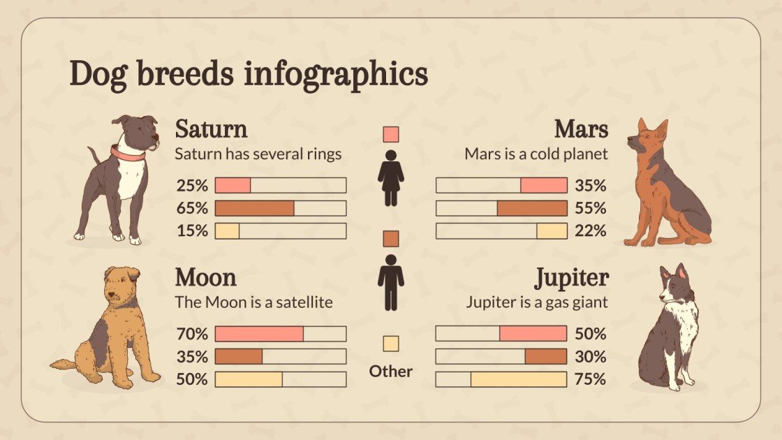 Dog Breeds and Their Personalities Infographics