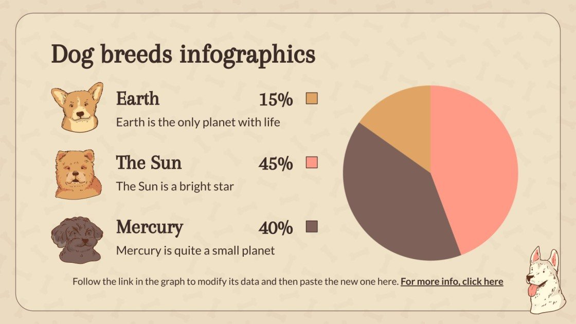 Infografías sobre razas de perro y sus rasgos