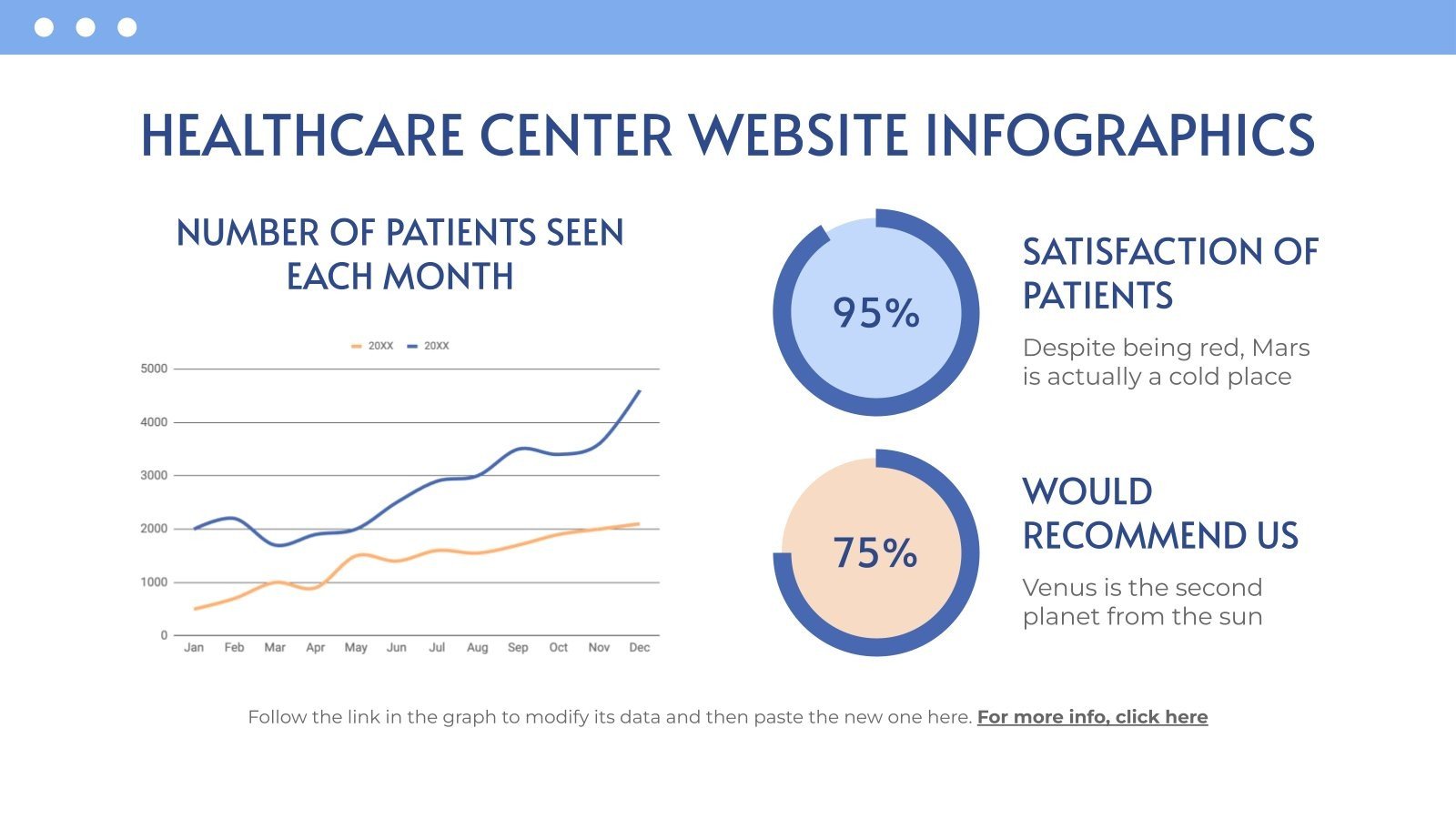 Healthcare Center Website Infographics | Google Slides & PPT