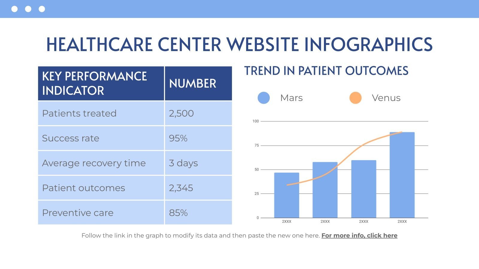 Healthcare Center Website Infographics | Google Slides & PPT
