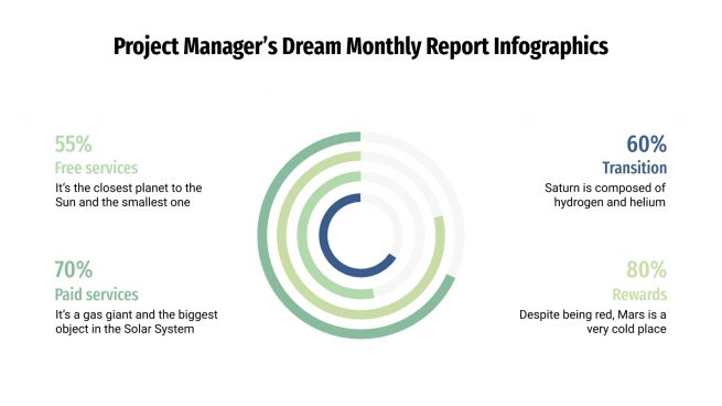 Project Manager's Monthly Report for Google Slides & PowerPoint