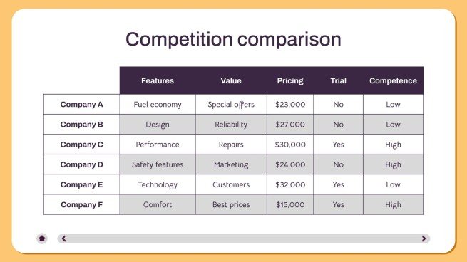 Interest Calculator App Pitch Deck | Google Slides & PPT