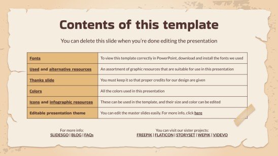 Famous People in History - Social Studies - 2nd Grade