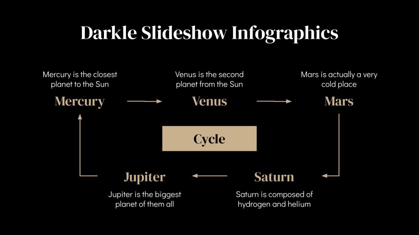 Darkle Slideshow Infographics | Google Slides and PowerPoint