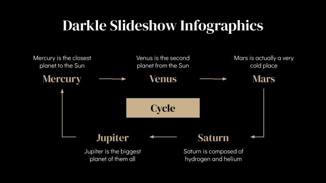 Darkle Slideshow Infographics | Google Slides and PowerPoint