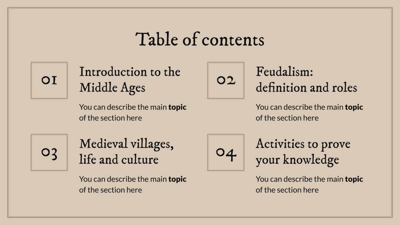 Middle Ages and Feudalism | Google Slides & PowerPoint