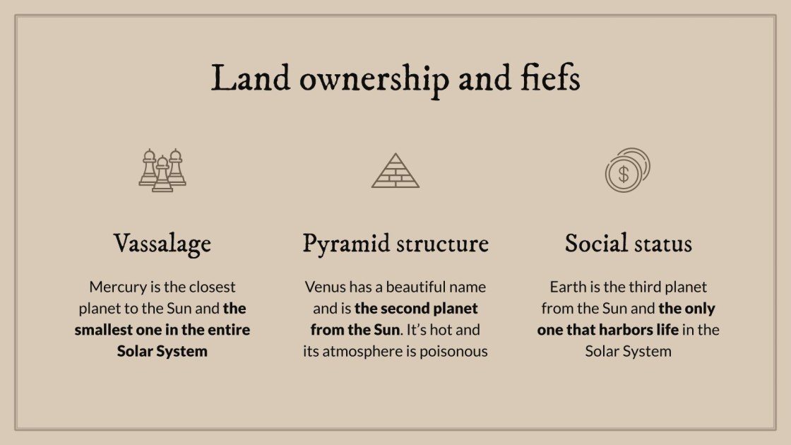 Middle Ages and Feudalism | Google Slides & PowerPoint