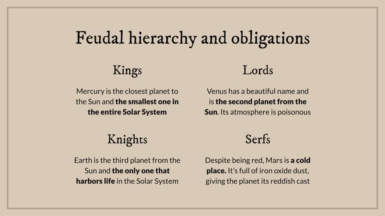 Middle Ages and Feudalism | Google Slides & PowerPoint