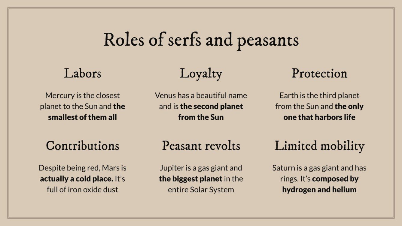 Middle Ages and Feudalism | Google Slides & PowerPoint