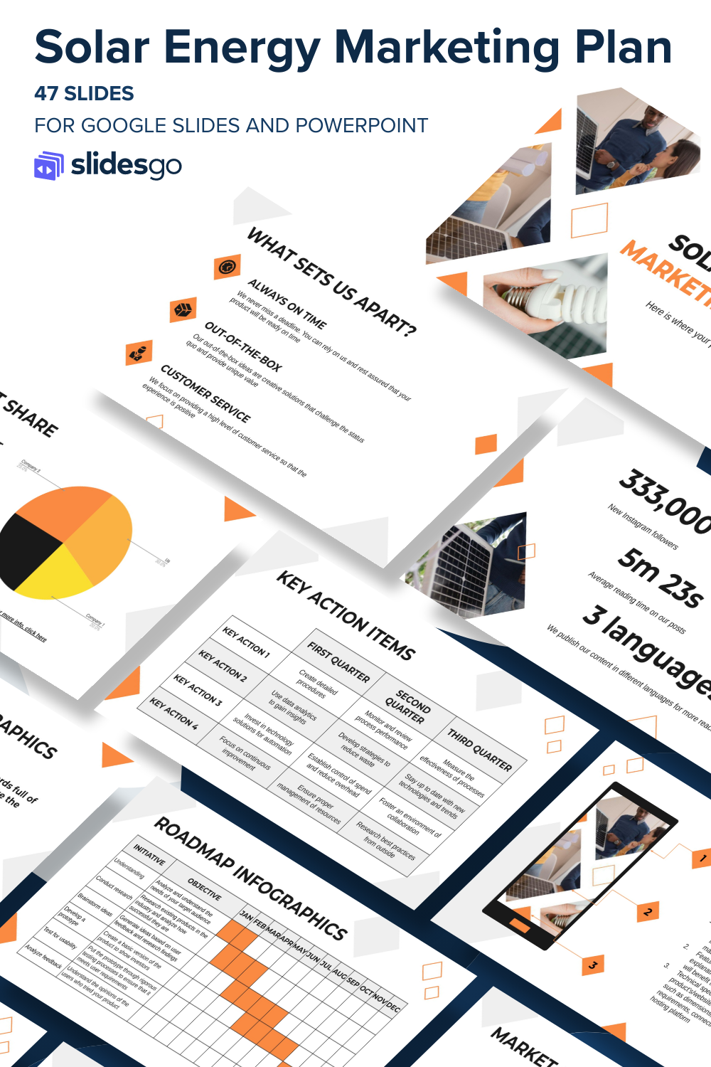Solar Energy Marketing Plan | Google Slides & PowerPoint