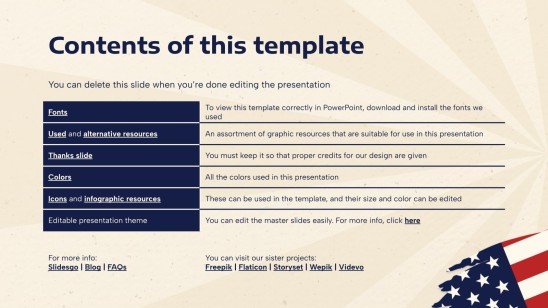 American Revolution - History - 8th Grade | Google Slides