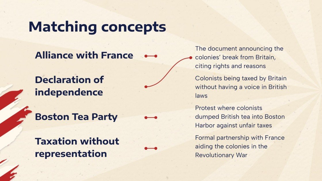 American Revolution - History - 8th Grade | Google Slides