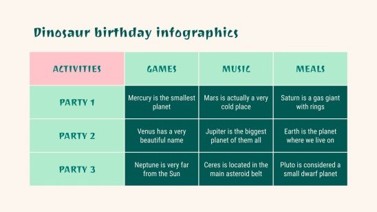 Dinosaur Birthday Infographics | Google Slides & PPT