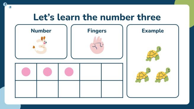 Counting Numbers Lesson for Pre-K | Google Slides & PPT