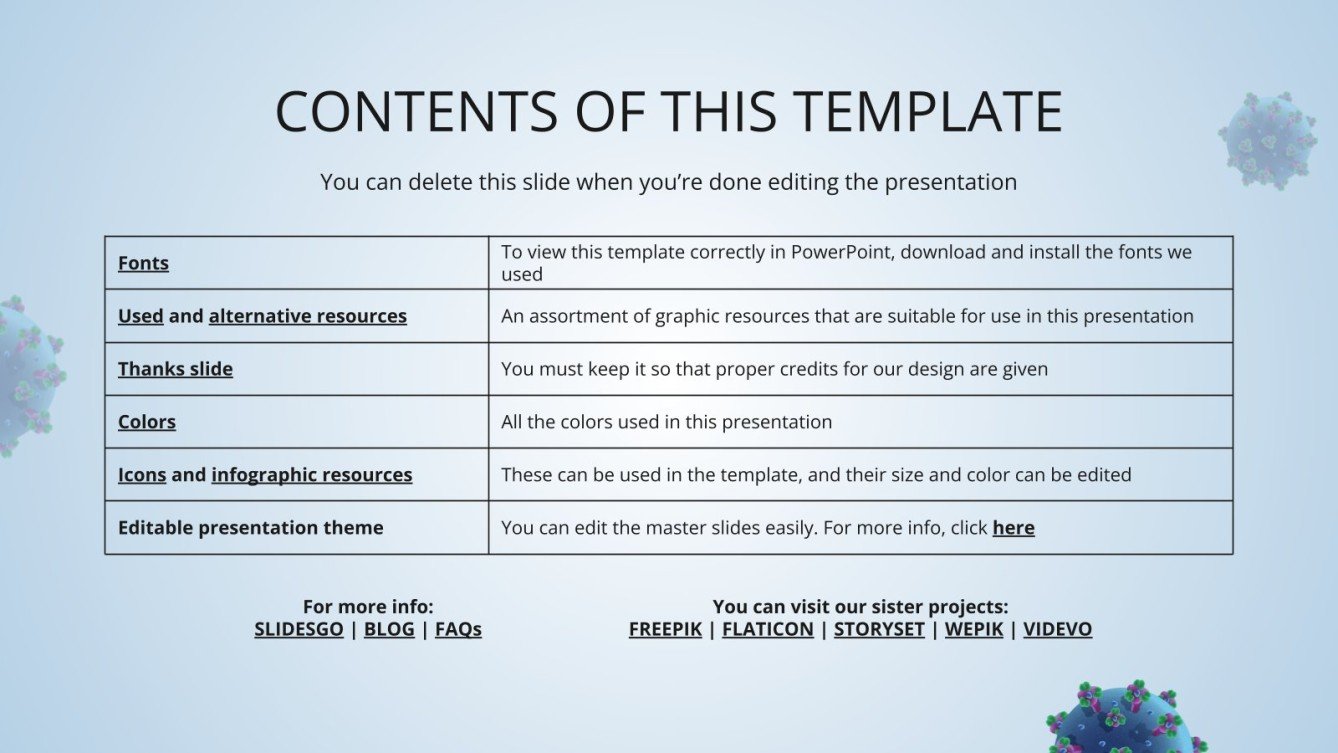 Immunology Breakthrough | Google Slides & PowerPoint
