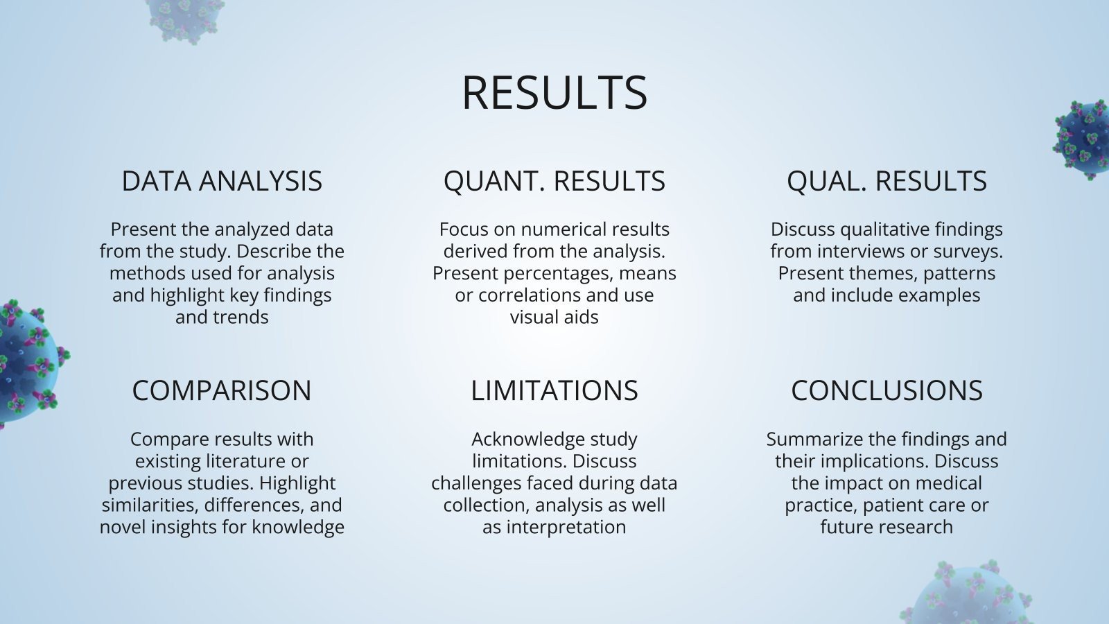 Immunology Breakthrough | Google Slides & PowerPoint