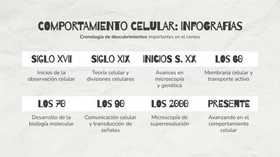 Cell Behavior Thesis Defense Infographics | Google Slides