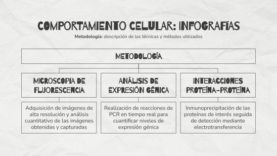 Cell Behavior Thesis Defense Infographics | Google Slides