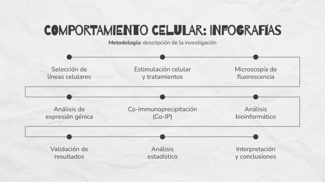 Cell Behavior Thesis Defense Infographics | Google Slides