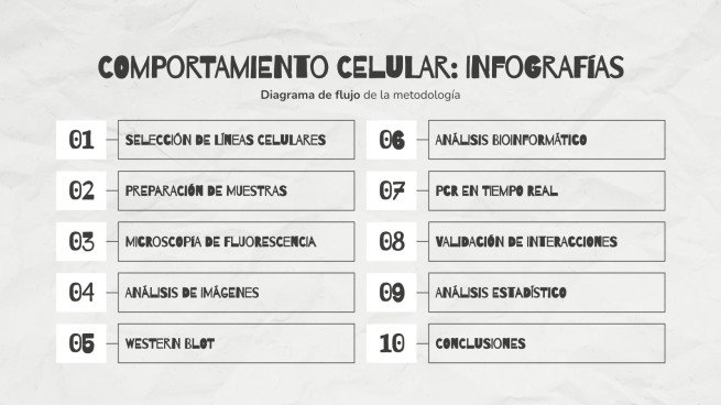 Cell Behavior Thesis Defense Infographics | Google Slides