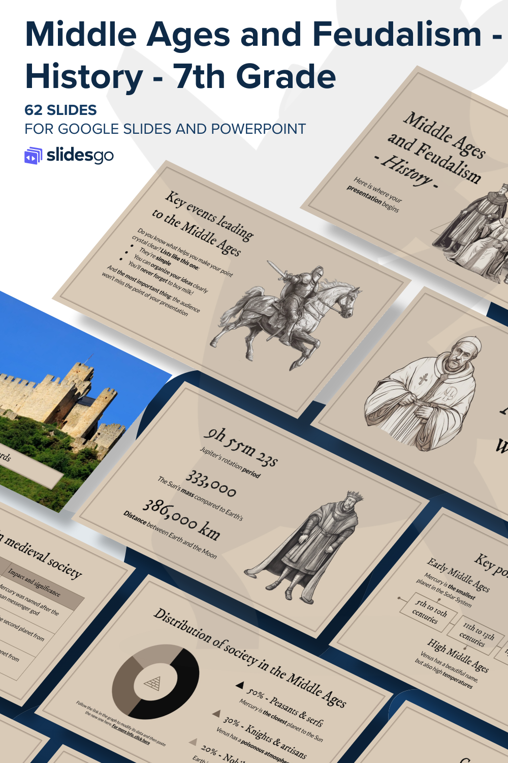 Middle Ages and Feudalism | Google Slides & PowerPoint