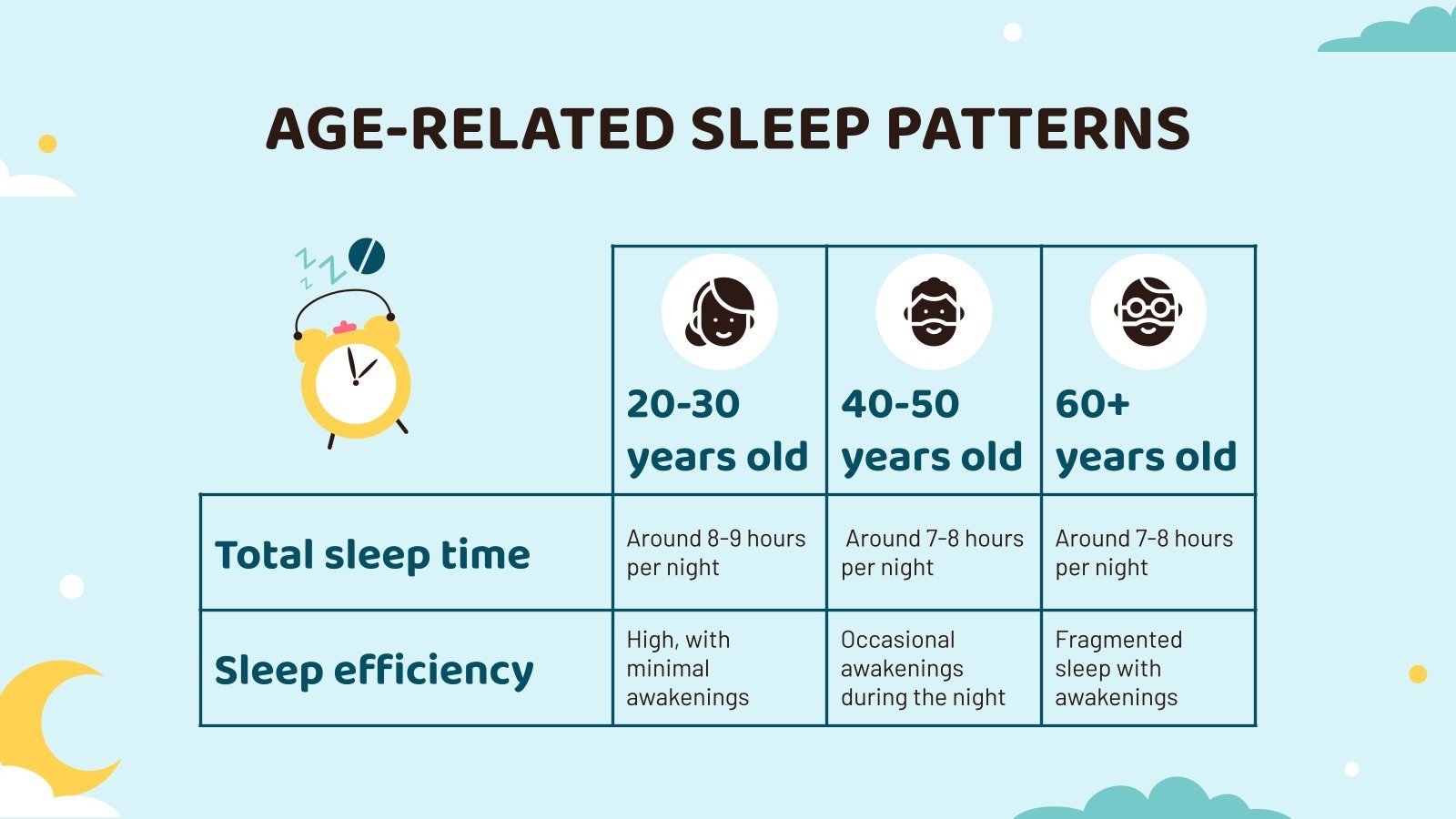 Sleep Hygiene Habits & Techniques | Google Slides & PPT