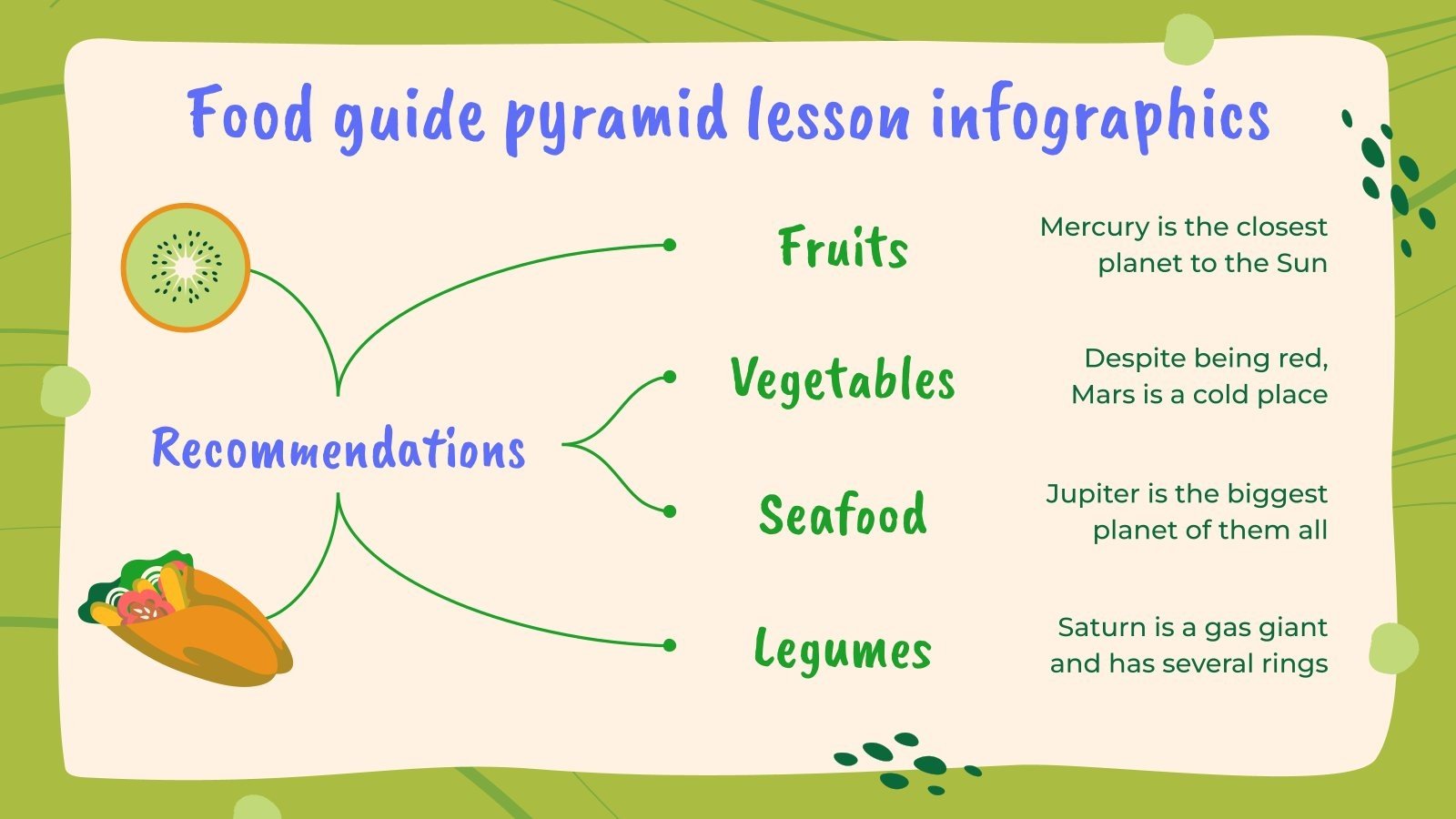Food Guide Pyramid Lesson for Elementary Infographics