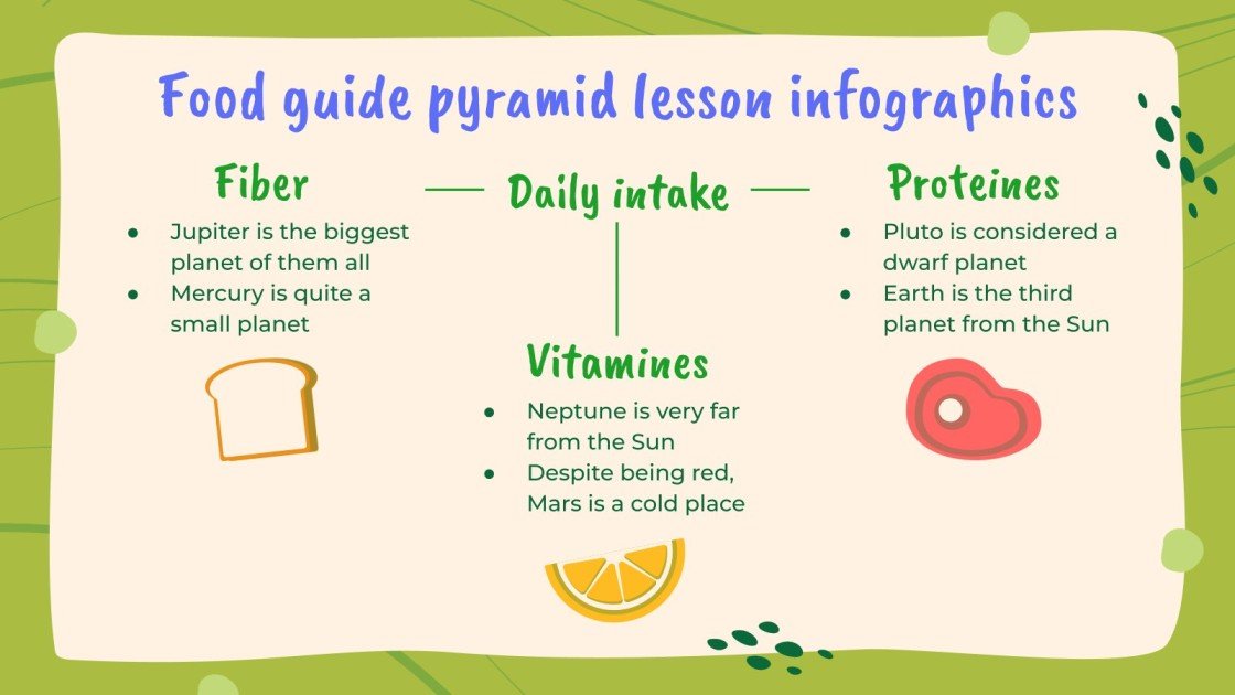Food Guide Pyramid Lesson for Elementary Infographics