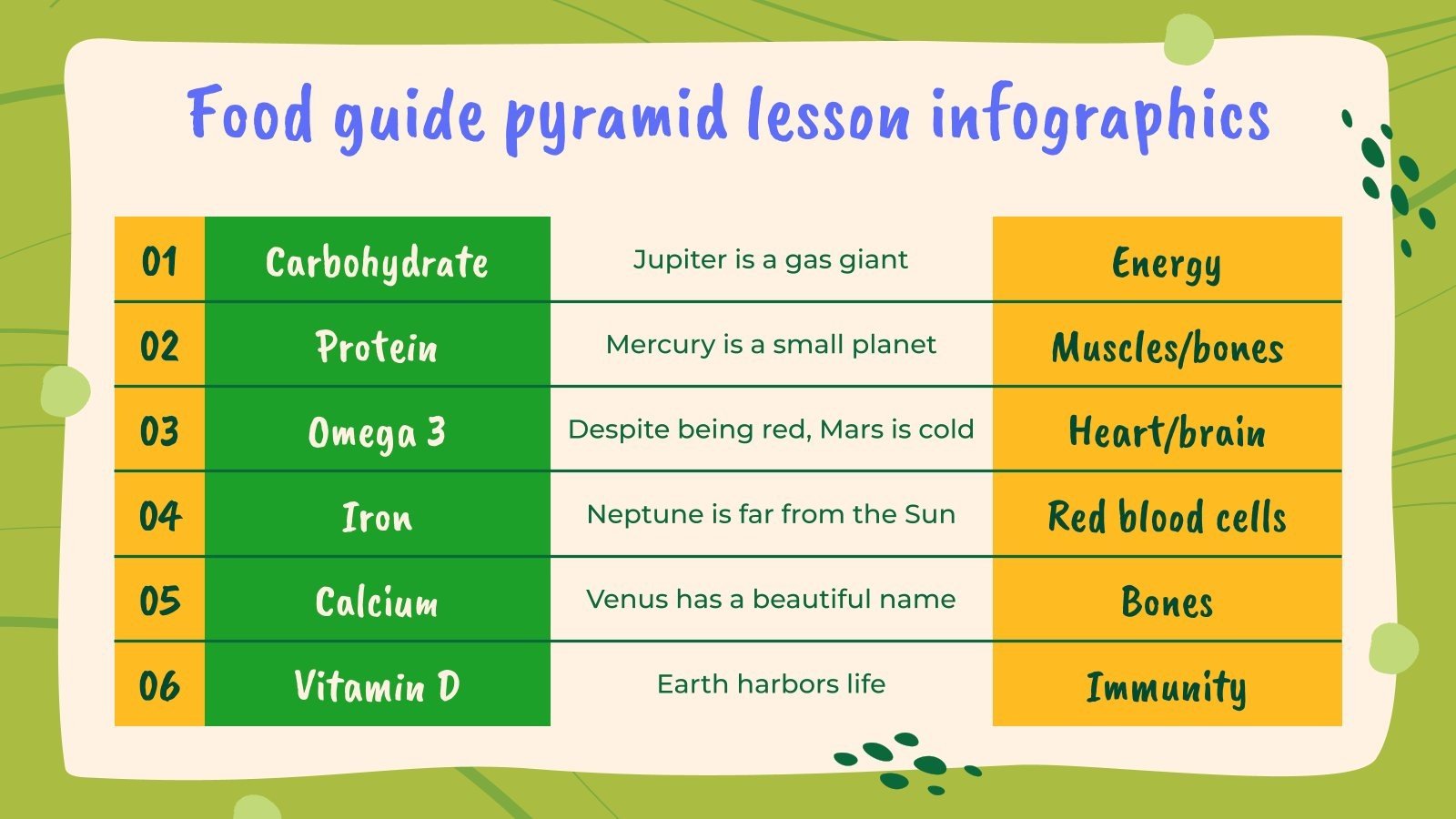 Food Guide Pyramid Lesson for Elementary Infographics