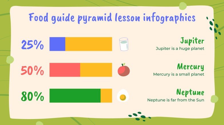 Food Guide Pyramid Lesson for Elementary Infographics