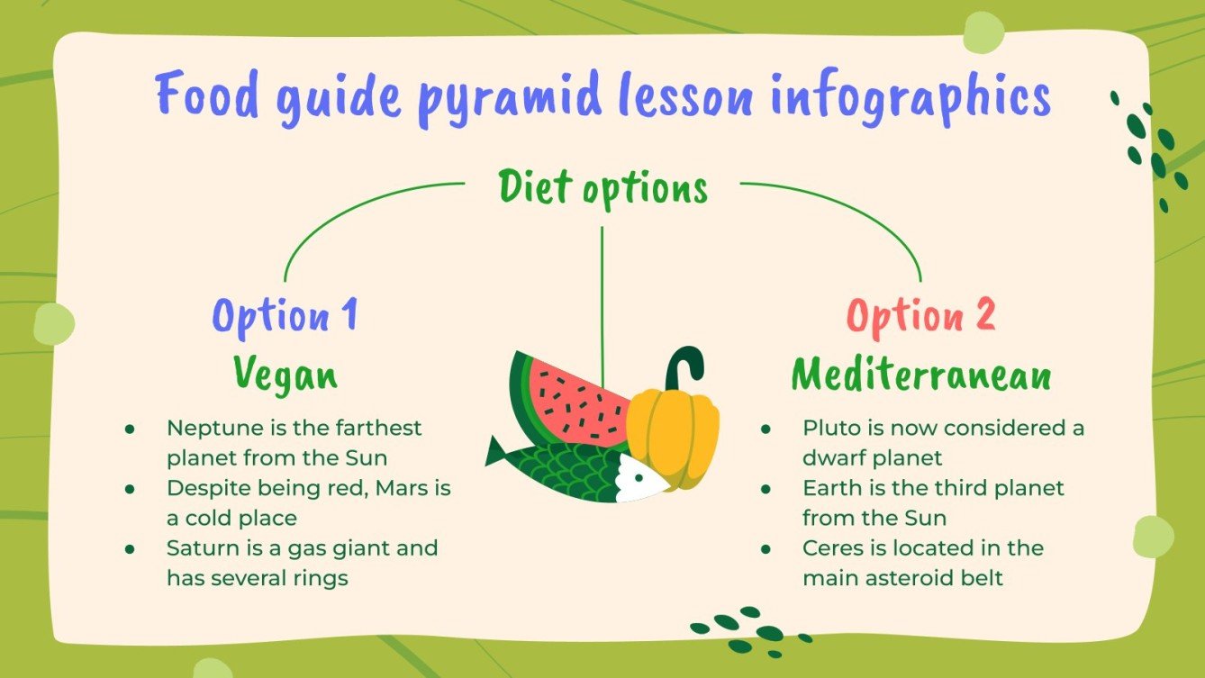 Food Guide Pyramid Lesson for Elementary Infographics