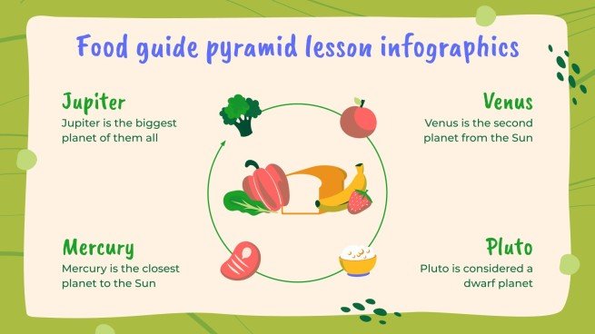 Food Guide Pyramid Lesson for Elementary Infographics