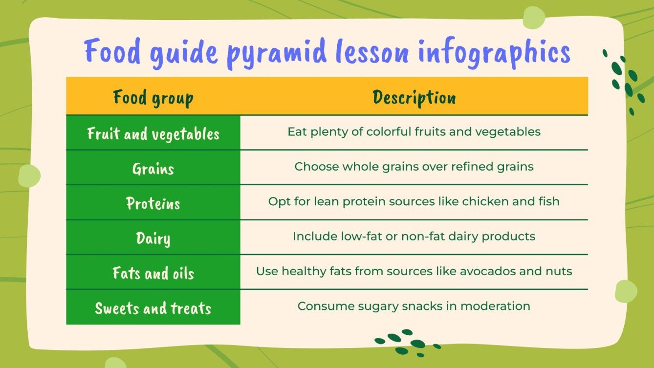 Food Guide Pyramid Lesson for Elementary Infographics