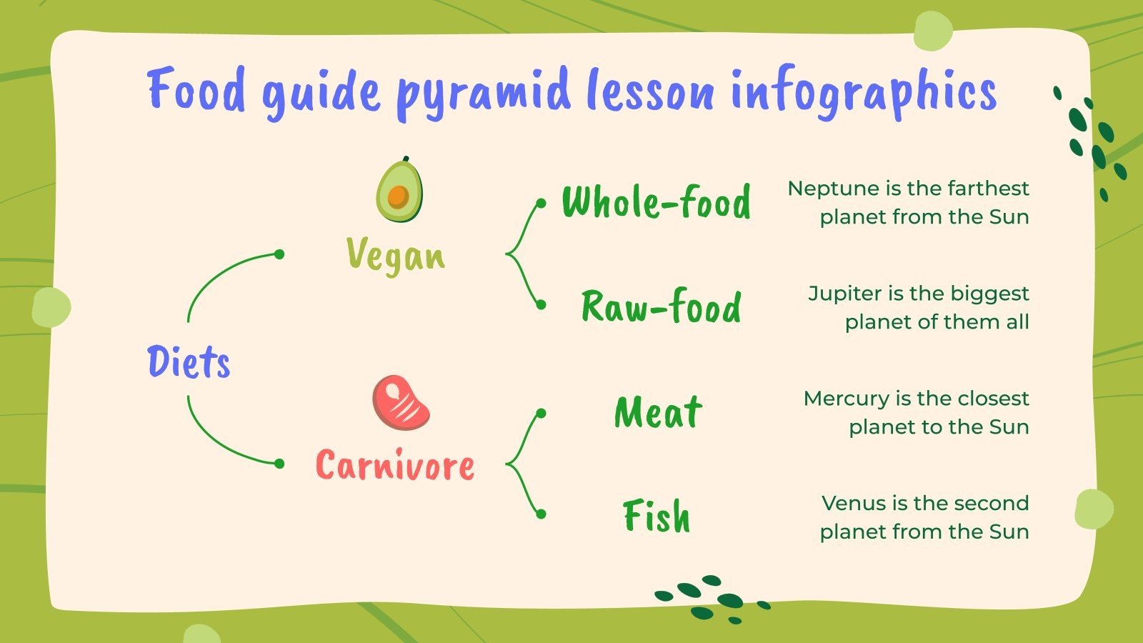 Food Guide Pyramid Lesson for Elementary Infographics