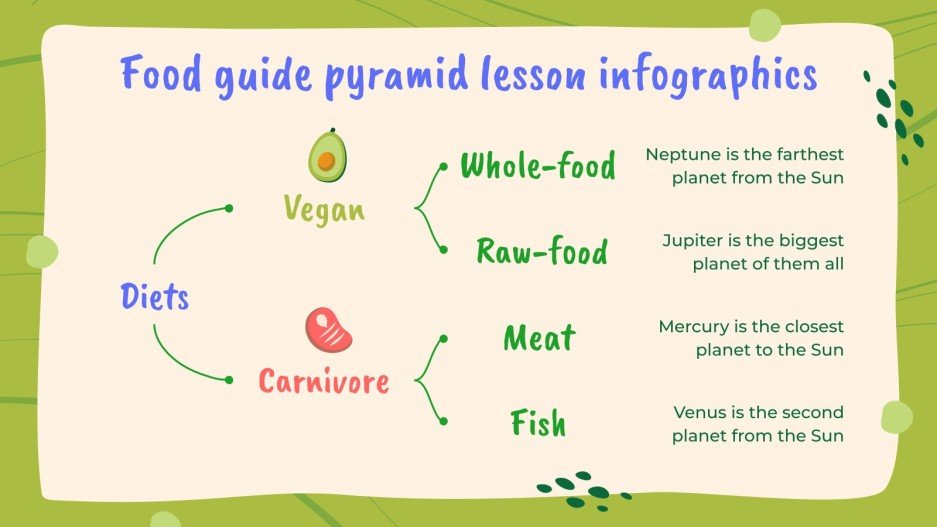 Food Guide Pyramid Lesson for Elementary Infographics