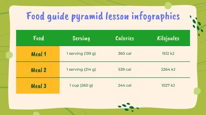Food Guide Pyramid Lesson for Elementary Infographics